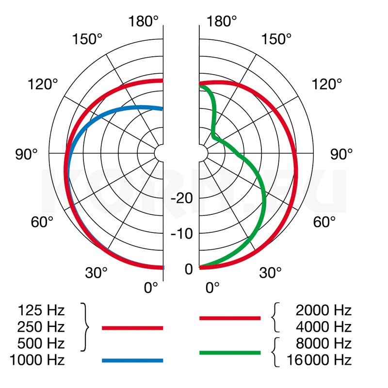 AKG Perception 100 Großmembran Kondensatormikrofon | Musikhaus