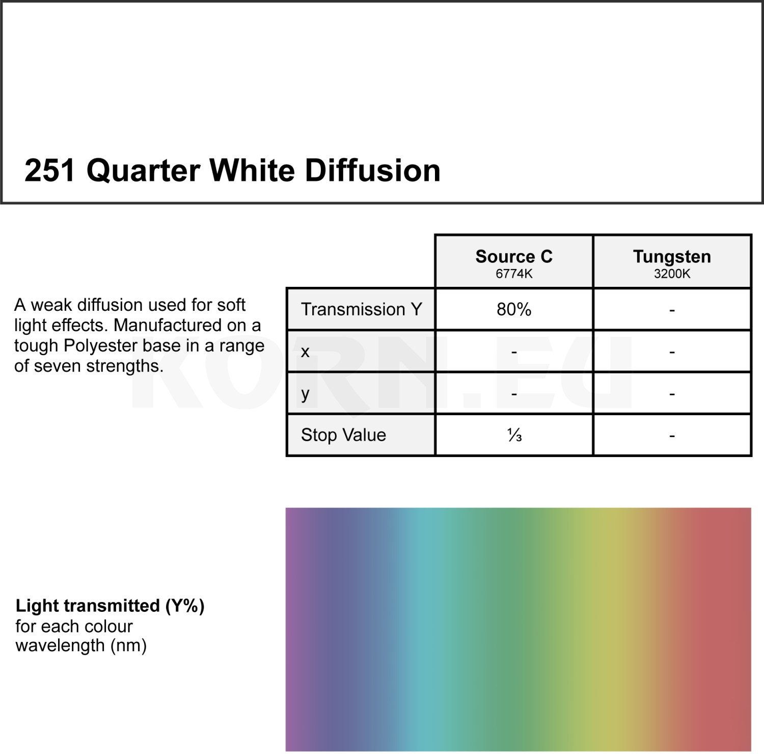 Lee Farbfolie 251 Quarter White Diffusion 25cm... | Musikhaus