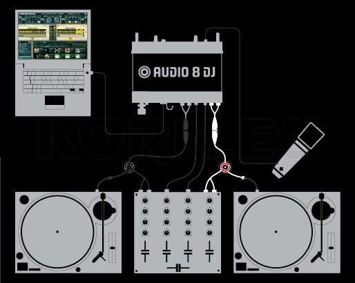 Native Instruments Audio 8 DJ | Musikhaus