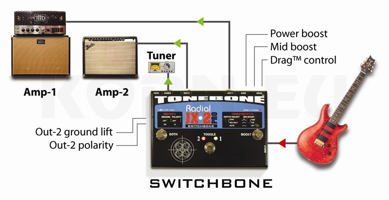 Radial Tonebone Switchbone | Musikhaus