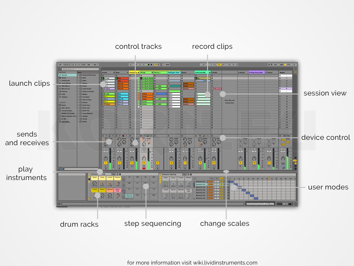Livid Base II MIDI Controller