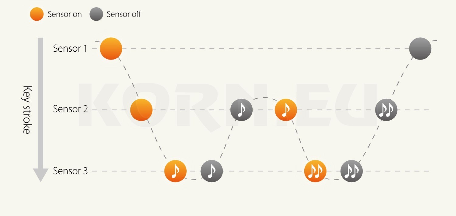 Kawai CN-35 R Digitalpiano | music store