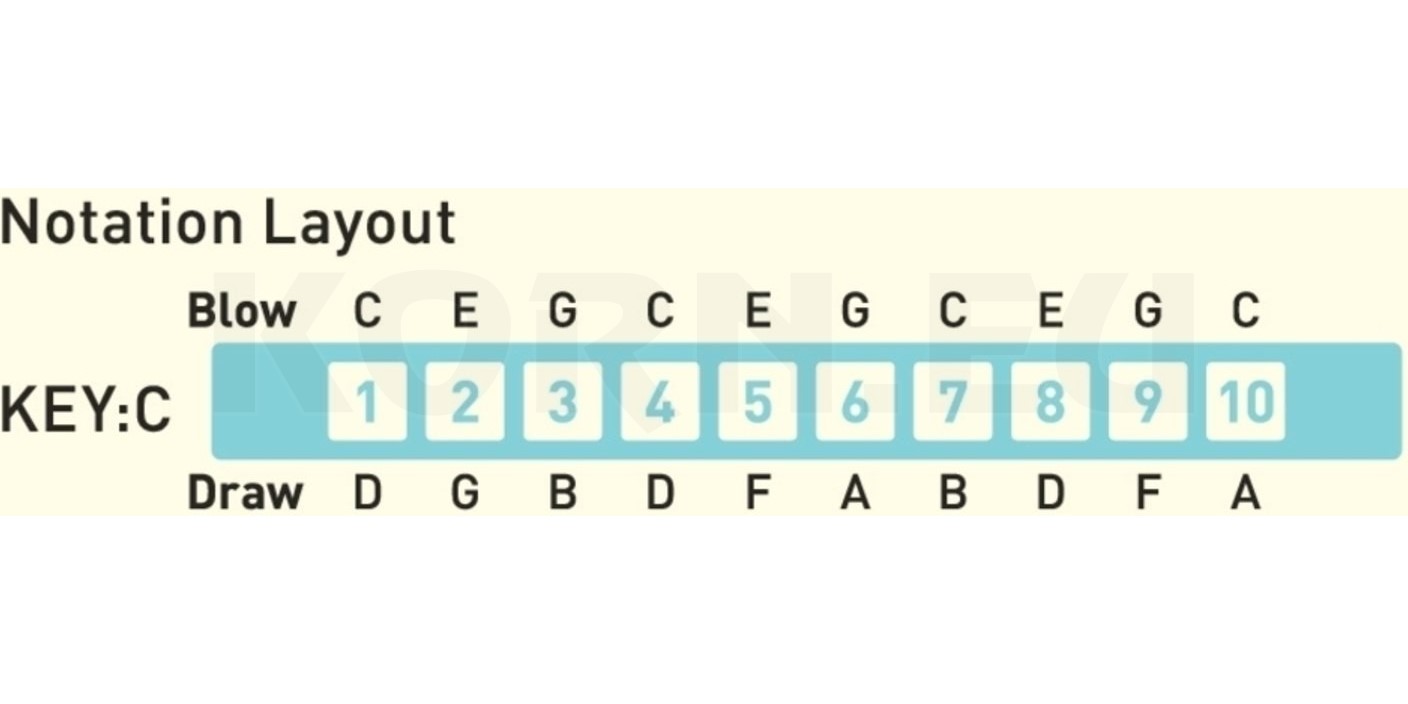 Tombo Mundharmonika Aero Reed 2010 H(B)-Dur | Musikhaus