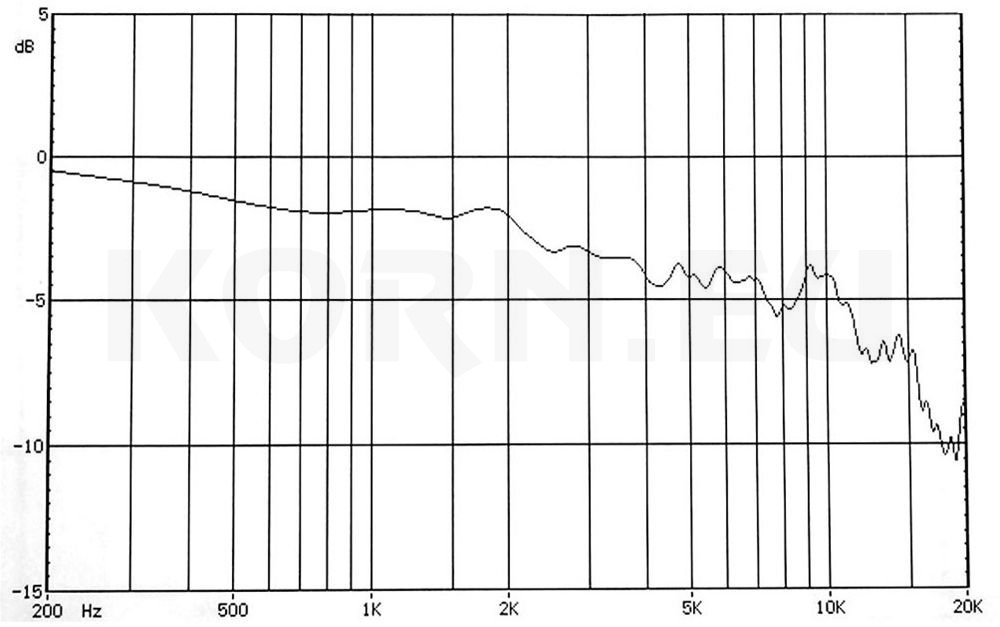 AEA R88 MK2 | Musikhaus