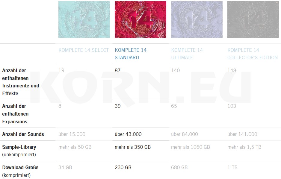 Native Instruments KOMPLETE 14 UPD K2-13 -... | Musikhaus