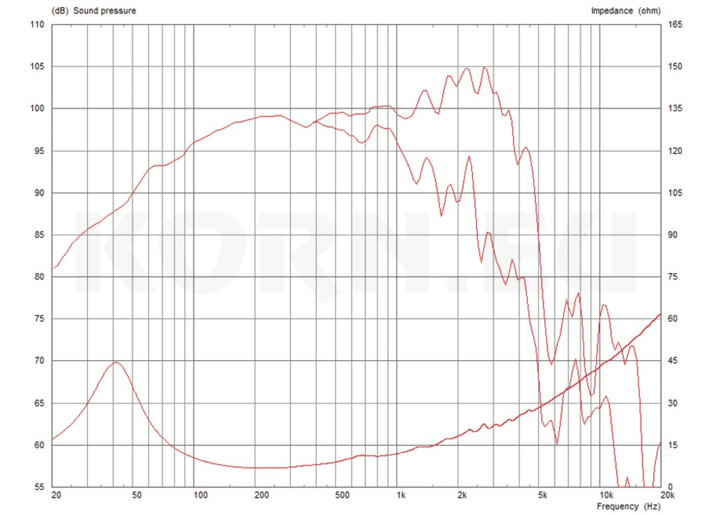 CelestionPro TF1530 | Musikhaus