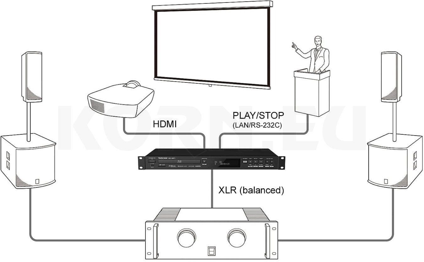 Tascam BD-MP1 MKII Blu-ray- und Medien-Player | Musikhaus