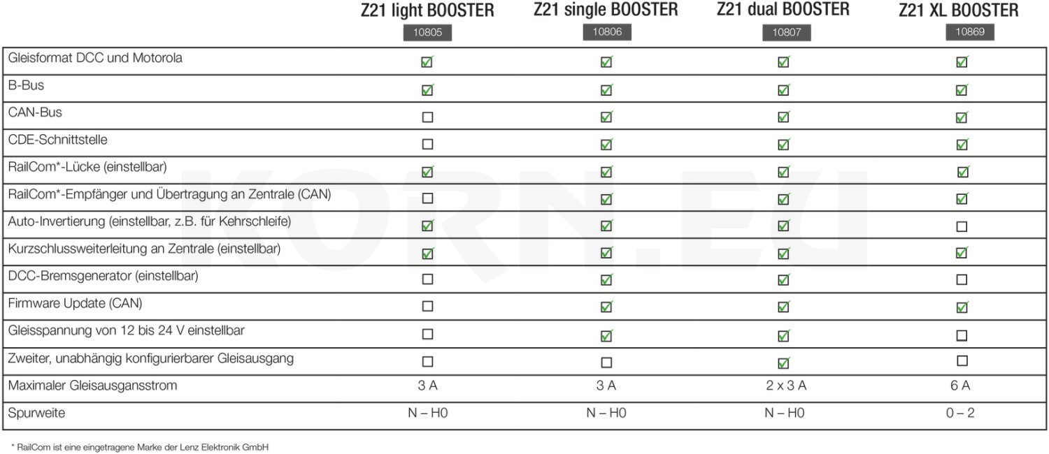 Roco 10805 Z21-Booster klein