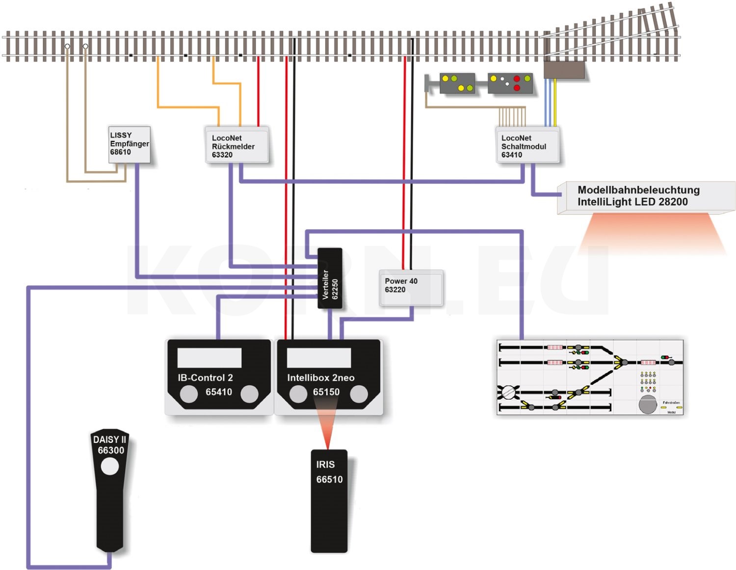 Uhlenbrock 65150 Intellibox 2neo | Netzteil