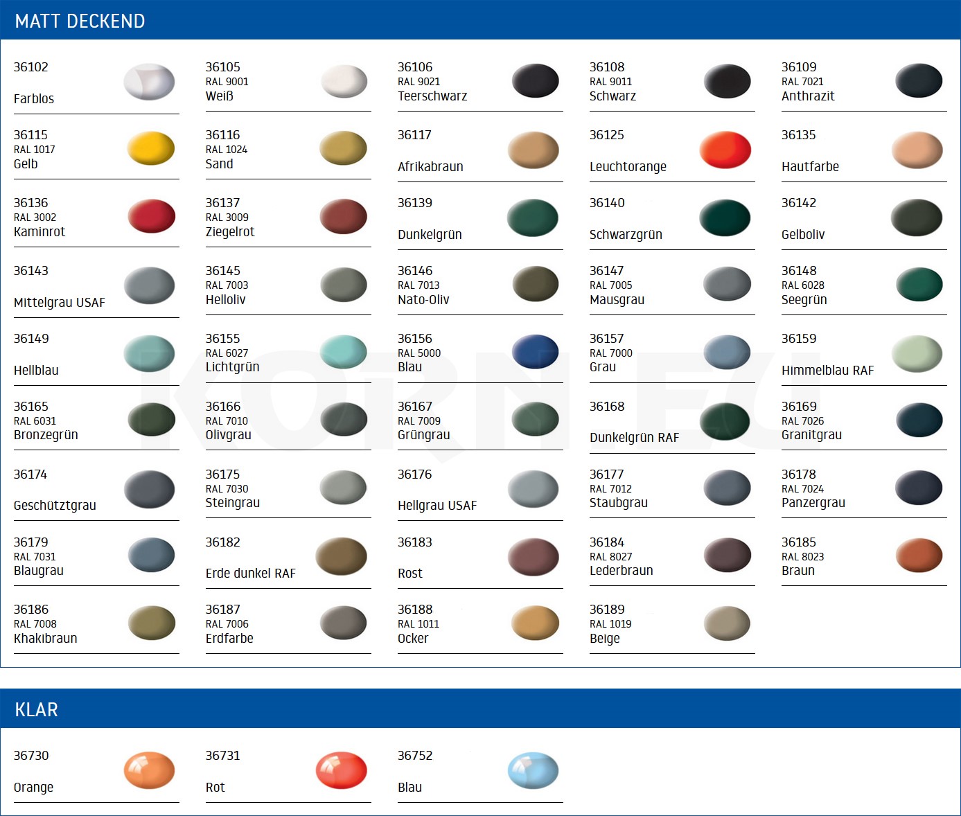 Revell 36165 Aqua Color Bronzegrün matt RAL 6031 18ml