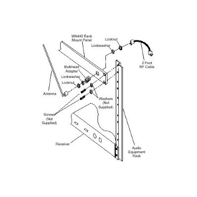 Shure WA 440 19 Zoll Frontmontage Set f. EC4 | music store