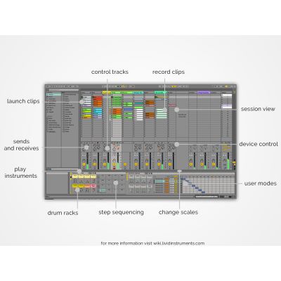Livid Base II MIDI Controller B-Ware